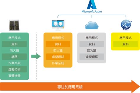 Azure 雲端機房及校園服務整合 智域國際股份有限公司