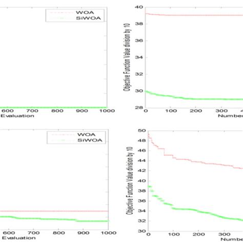 Ackely Graph Alpine 1 Function Exponential Function Griewank Download Scientific Diagram
