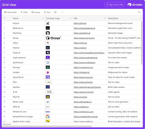 Madhukar Kumar On Linkedin Ai Marketing