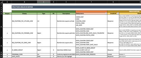 dataops data specification and documentation recommendations for big