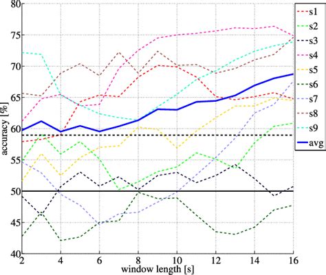 Figure 4 From Using A Noninvasive Decoding Method To Classify Rhythmic Movement Imaginations Of