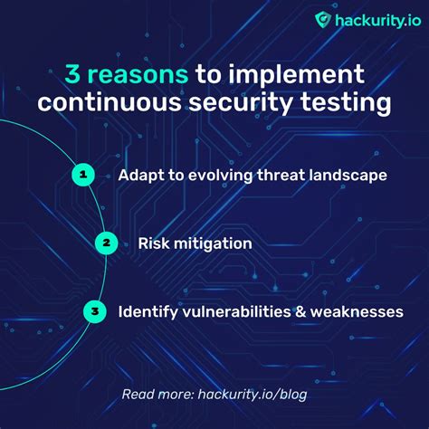 Harold De Vries On Linkedin Securitytesting Cyberthreats Securitytesting Cybersecurity
