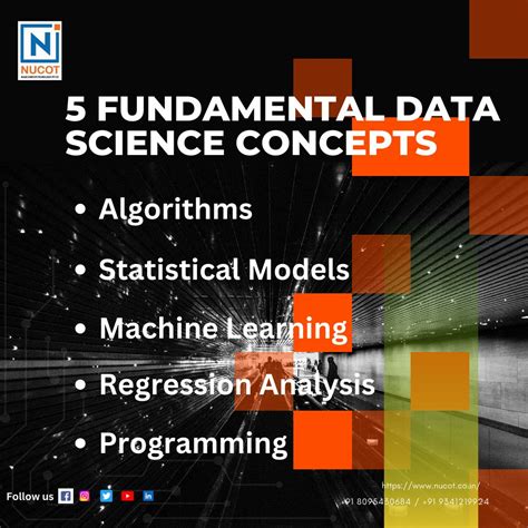 nucot bangalore on linkedin datascience datasciencewithpython python nucotreview ai…