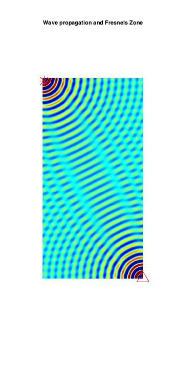 seismic resolution institute of earth sciences coders