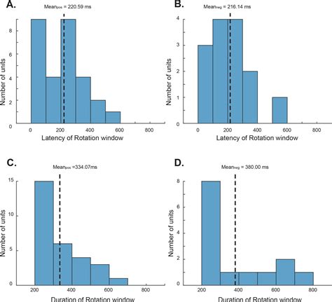 Figures And Data In Covert Shift Of Attention Modulates The Value Encoding In The Orbitofrontal