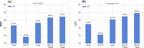 Training The Faster Rcnn Model Ren Et Al 2015 For Bounding Box Download Scientific Diagram