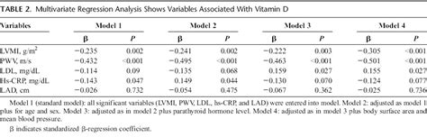 Serum 25 Hydroxyvitamin D Level Is Associated With Arterial Stiffness Left Ventricle