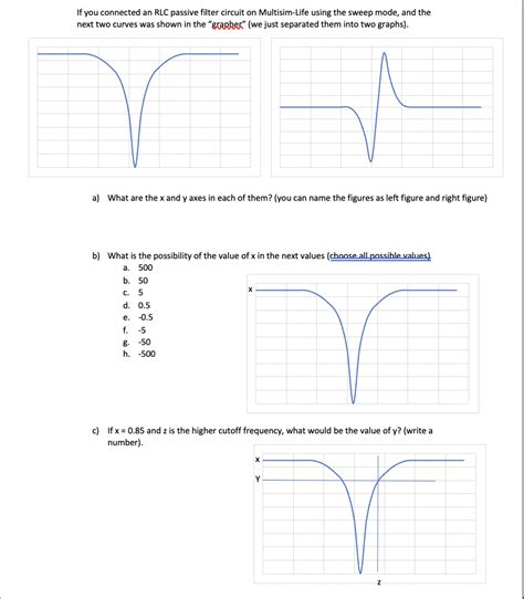 The Axis Of The Graph Are X Axis Frequency And The