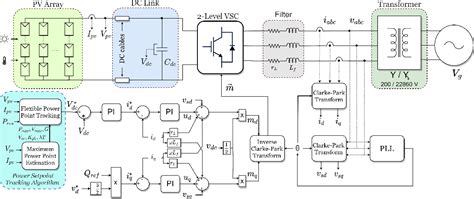 Figure From Optimal Control Design For Operating A Hybrid PV Plant With Robust Power Reserves