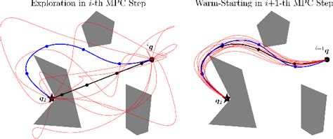 Figure 1 From Vp Sto Via Point Based Stochastic Trajectory Optimization For Reactive Robot