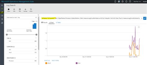Windows Azure Vm Metric Server Fault