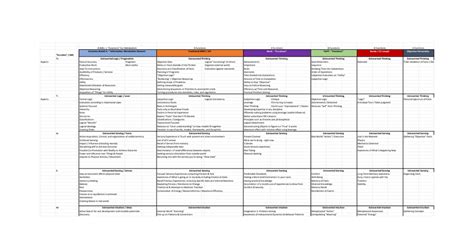 Socionics Vs Other Models Personality Cafe
