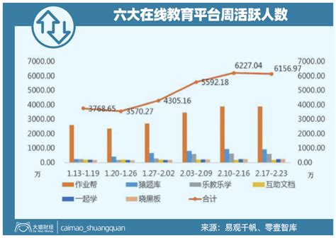 一天砸一亿广告费80 都会死这个大泡沫啥时候破 诸事要记 日拱一卒