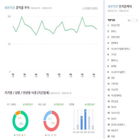 N사 데이터랩 쇼핑 데이터 크롤 크롤링·스크래핑 포트폴리오 크몽