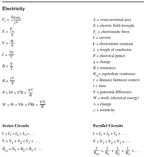 High Babe Physics Equations Cheat Sheet Diy Projects