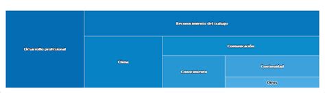 Angular How Can I Custom Draw Each Tile On Treemap Squarified Chart Stack Overflow