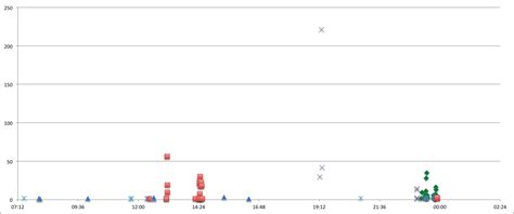C How To Debug Very Slow 200 Sec Fwriteftellofclose