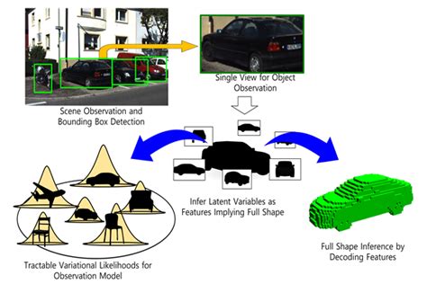 Robot Perception For Activities And Adaptation Unist 유현우 교수님 Cv Learn