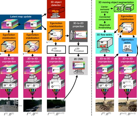 Contrastive Predictive Neural 3d Mapping Left Learning Visual Feature Download Scientific
