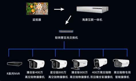 高空抛物监控系统需要哪些设备 海康威视 DS 2CD3T86WD PW 成都监控摄像机行情 中关村在线