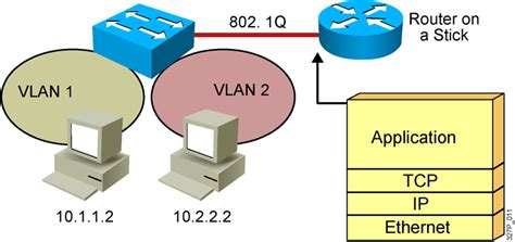 03 Routing Between Vlans