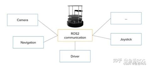 【ros2机器人入门到实战】ros2节点介绍 知乎