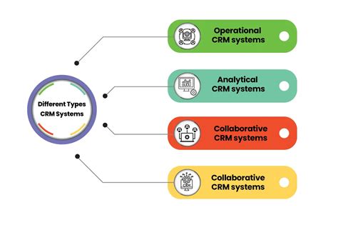 Top 10 Key Benefits Crm Systems Provide To Your Business