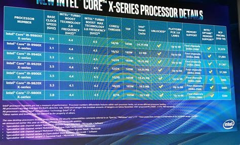 Intel X Series Chart Ponasa