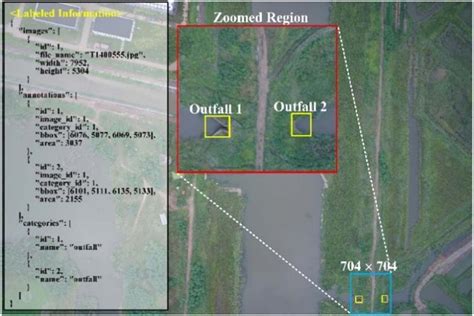 Figure 7 From An Intelligent System For Outfall Detection In Uav Images Using Lightweight