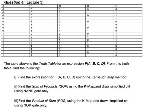 Solved Question 4 Lecture 3 The Table Above Is The Truth Table For An Expression Fa B C