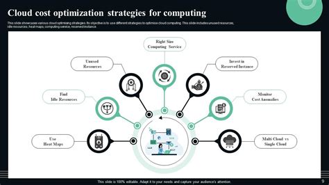 Cloud Optimisation Ppt Template Bundles PPT Sample