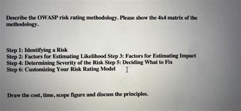 Solved Describe The Owasp Risk Rating Methodology Pleas