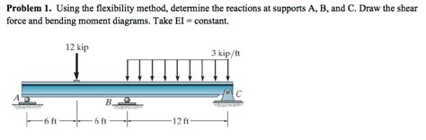 solved using the flexibility method determine the reactions