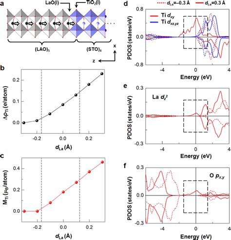Displacement Physics Etymology