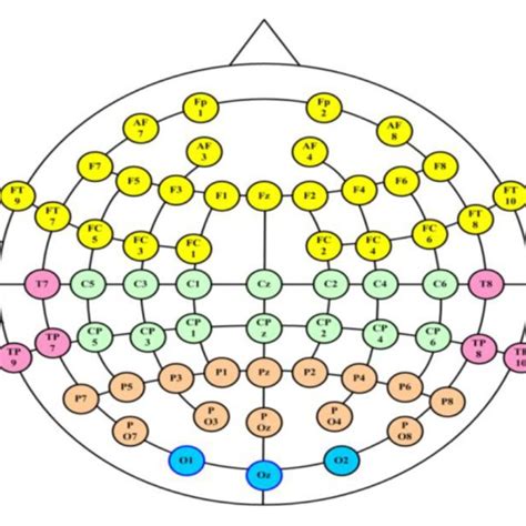 pdf machine learning approaches for mdd detection and emotion decoding using eeg signals
