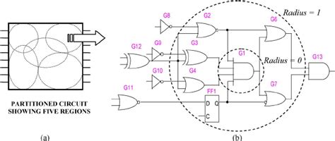 Illustration Of The Concept Of A Region And B Radius In A Download Scientific