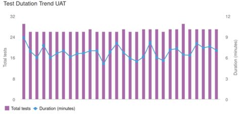 How To Create Customizable Dashboards In Azure Devops Ultimate Qa