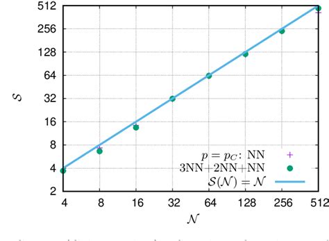 Hoshenkopelman Algorithm Semantic Scholar Hoshenkopelman Algorithm Semantic Scholar