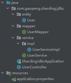 Springboot集成ShardingSphere和mybatis plus实现分表 gaopengpy 博客园