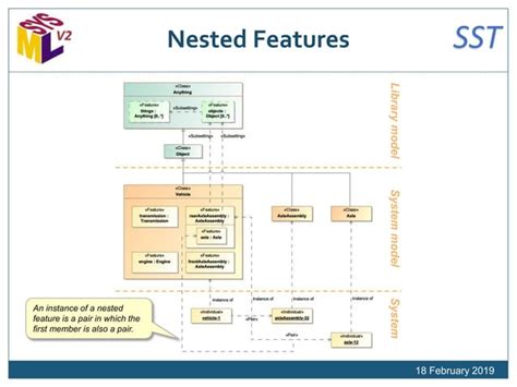 Sysml V2 And The Next Generation Of Modeling Languages Ppt