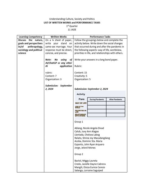 list of written works and performance tasks ucsp 11 jade pdf
