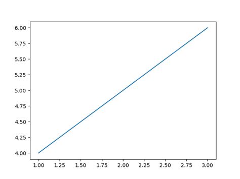 Matplotlib 游标部件 技术教程