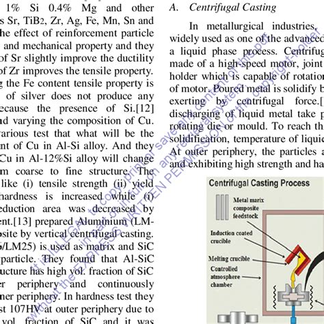 Centrifugal Casting Process [3] Download Scientific Diagram