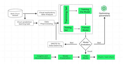 Top 9 Data Science Projects With Source Code Updated