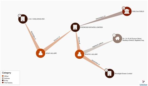 Three Tips For Searching The Offshore Leaks Database ICIJ