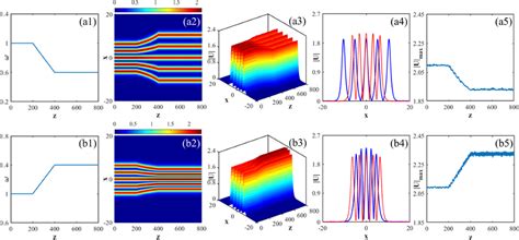 Same As Fig 3 But For Five Pole Solitons Download Scientific Diagram