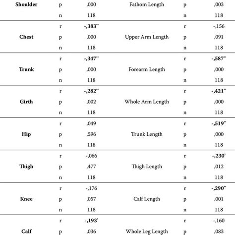 Perimeter Measurement Values Of The Research Group Download Scientific Diagram