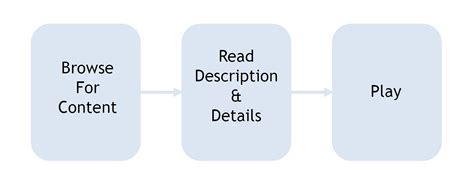 step 2 understand the anatomy of a leanback enabled android app for amazon fire tv fire tv