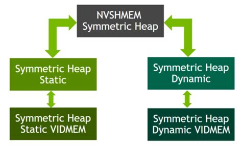 Enhancing Application Portability And Compatibility Across New Platforms Using NVIDIA Magnum IO