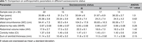 Table 1 From Abdominal Volume Index And Conicity Index In Predicting